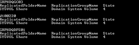 DFS REPLICATION SYSVOL CHECK – 7 IT & Security