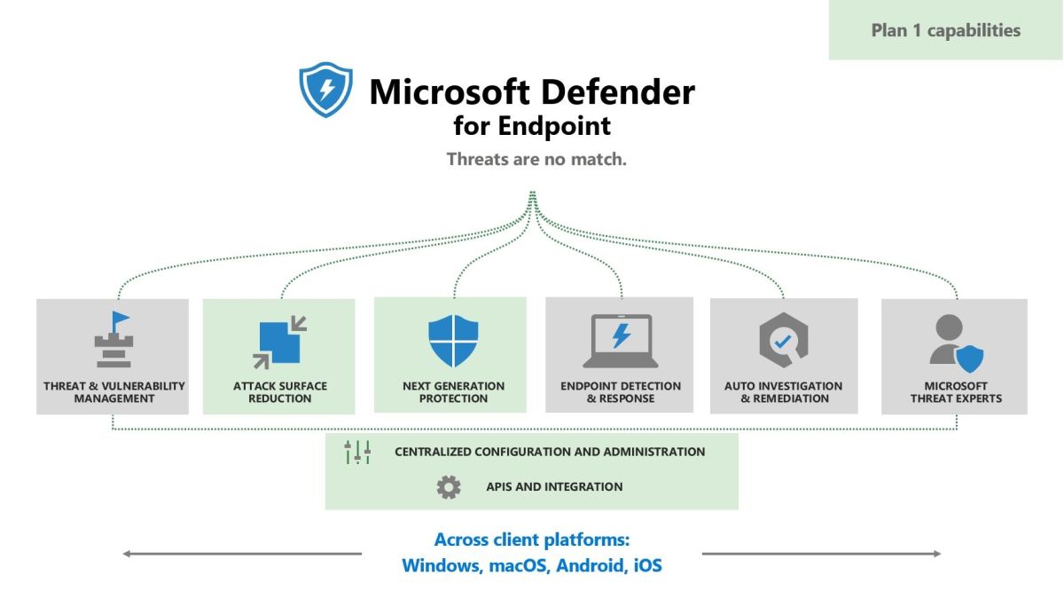 Onboarding Deploy Defender for endpoint via intune – – 7 IT & Security